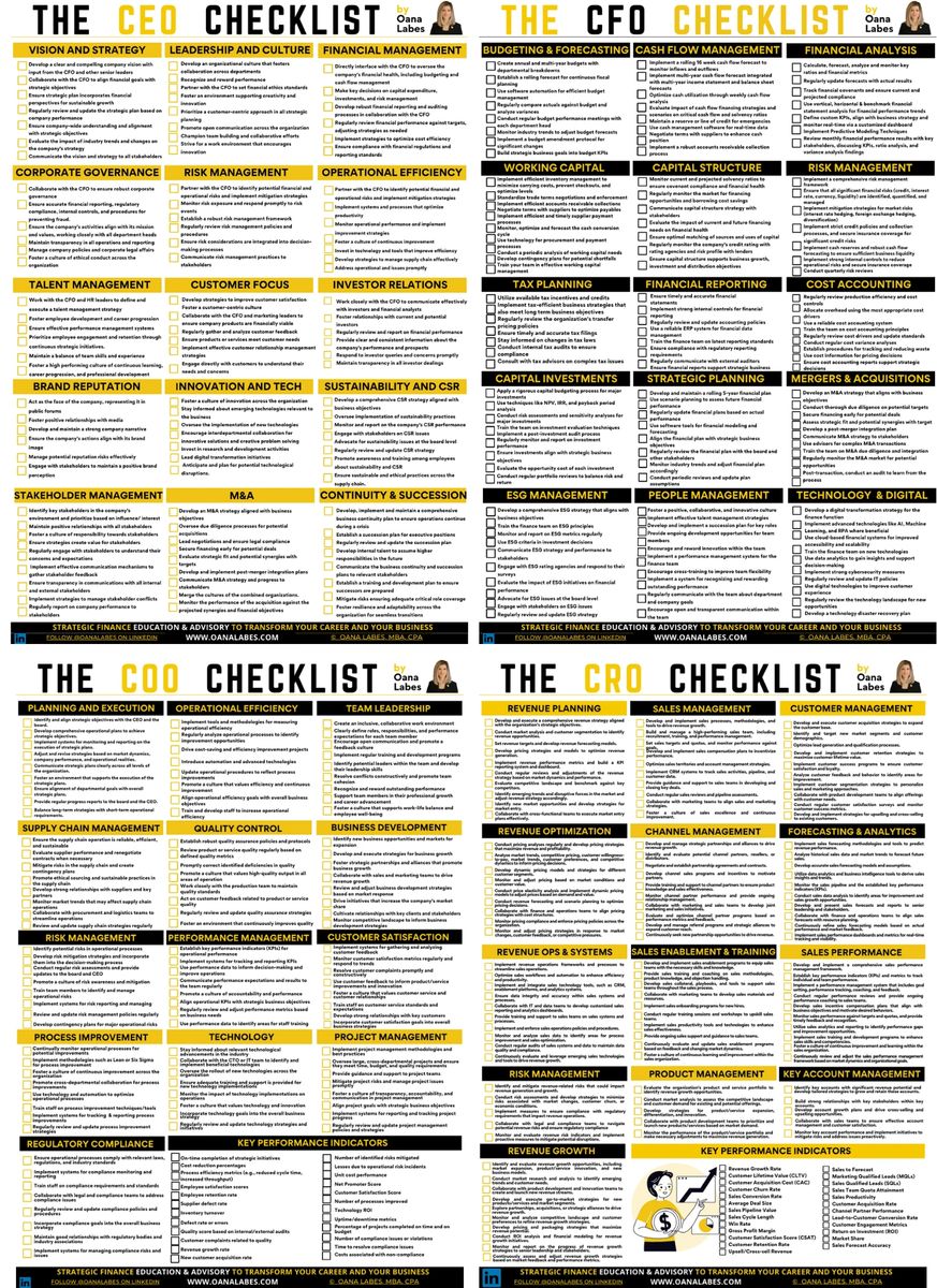 The C-Suite Responsibilities Checklist